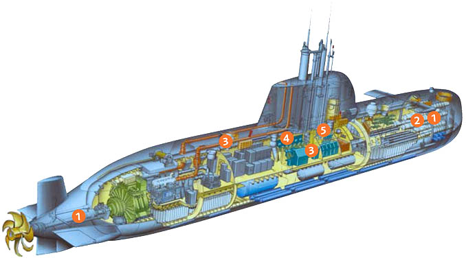 RESUS Submarine Rescue System - Subsystem Components
